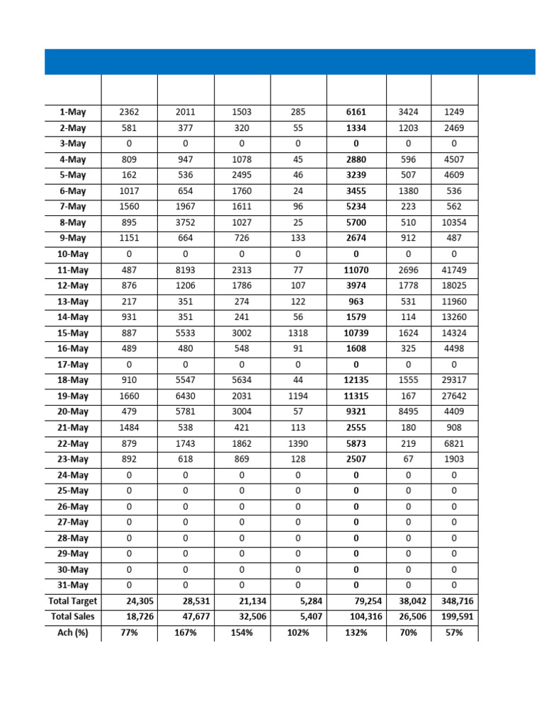 May-2024 ABI MTD Daily Sales (8oz) | PDF | Drink | Non Alcoholic Drinks