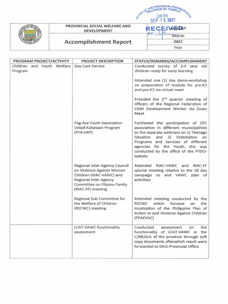 PSWD Accomplishment Report for August 2021 | PDF