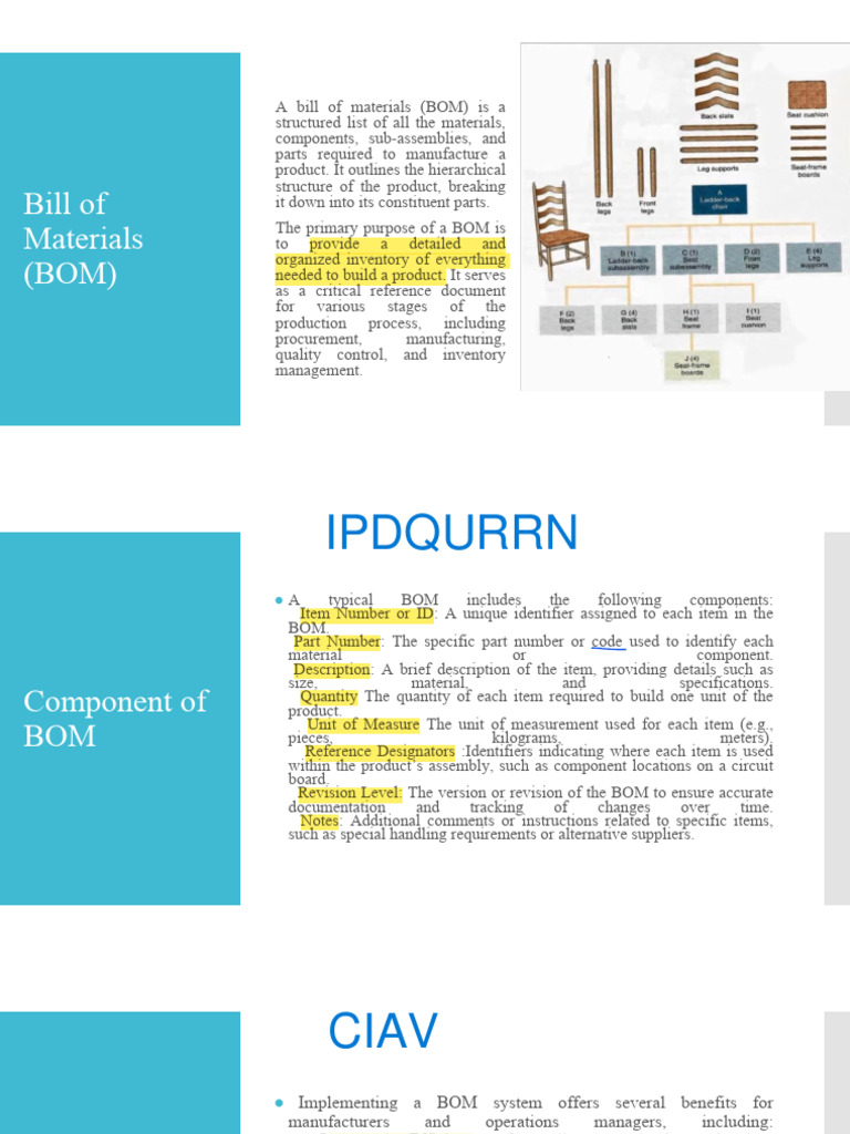 Bill of Materials (BOM) | PDF | Business | Production And Manufacturing