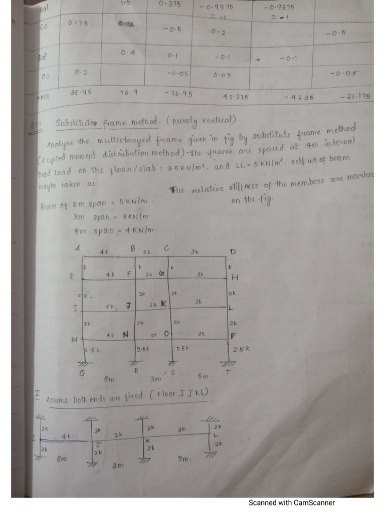 Sa3 Substitute Method | PDF