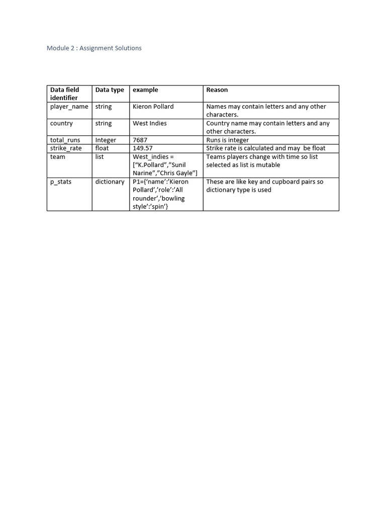 Module 2 Internshala Solutions | PDF
