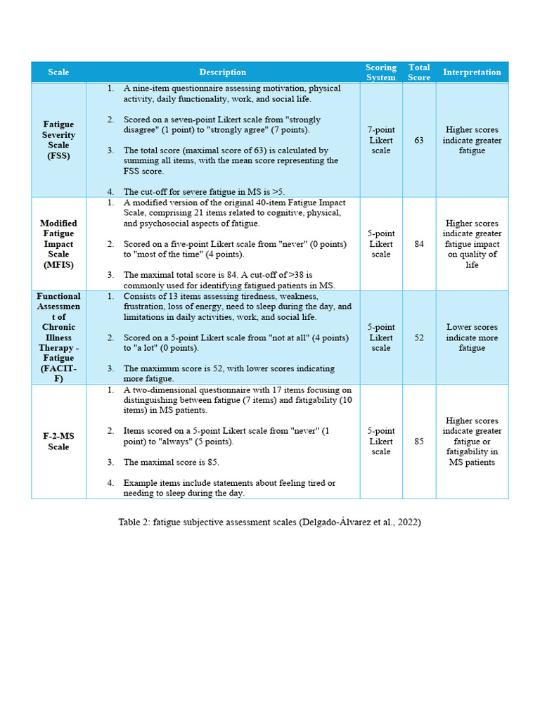 Scale | PDF | Likert Scale | Psychological Concepts