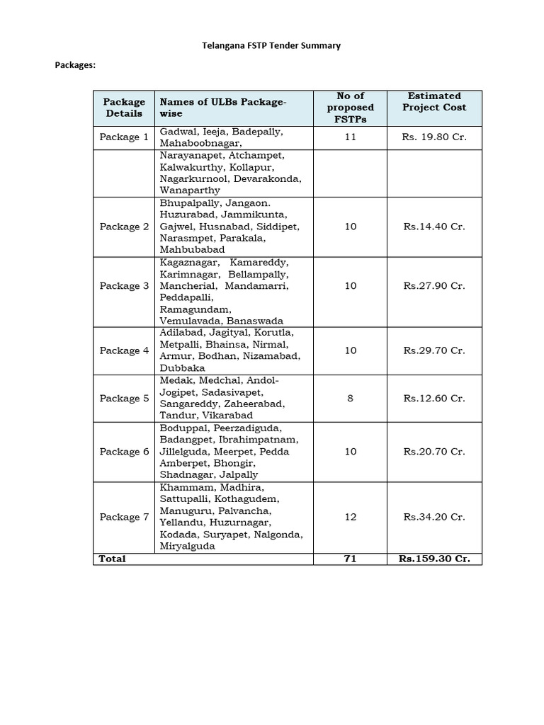 Telangana Tender Summary | PDF | Air Pollution | Waste
