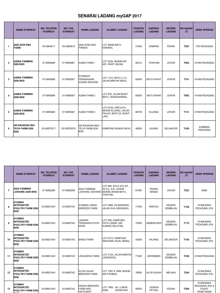 myGAP - LADANG - Keseluruhan 2017 | PDF