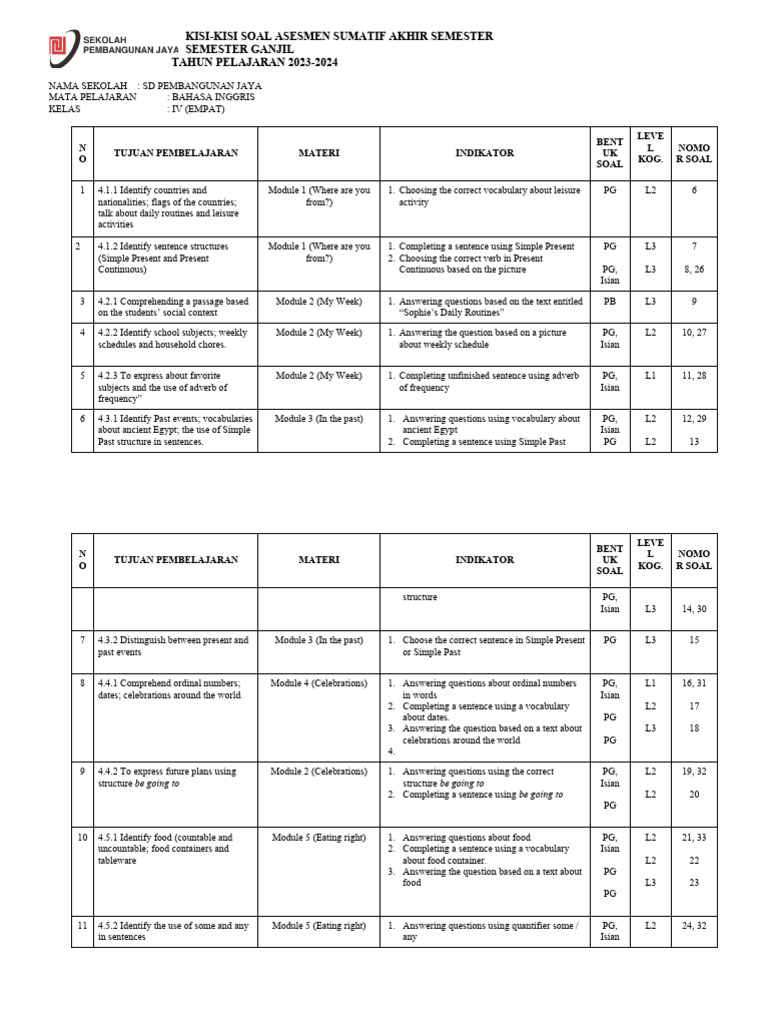 KISI-KISI ASAS ENGLISH G4 23-24 | PDF | Syntax | Semantics