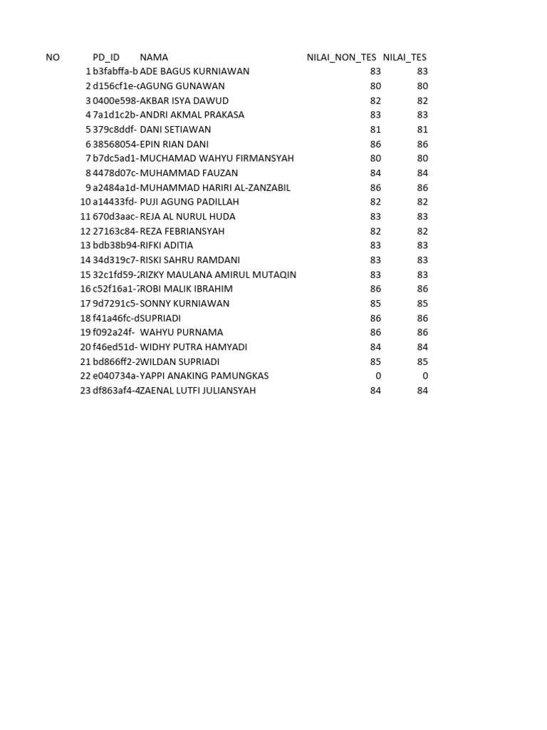 Template Nilai Sumatif Akhir Semester Teknik Kendaraan Ringan Kelas XI TKR 2 | PDF