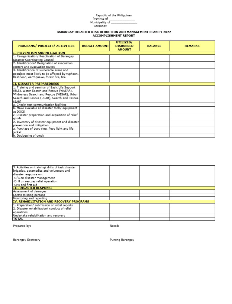 BARANGAY BDRRM PLAN CY 2022 - Accomplishment Report | PDF