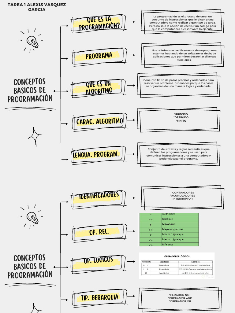 Conceptos Básicos | PDF