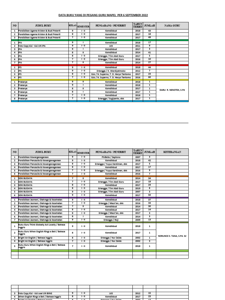 Data Buku Perpustakaan | PDF