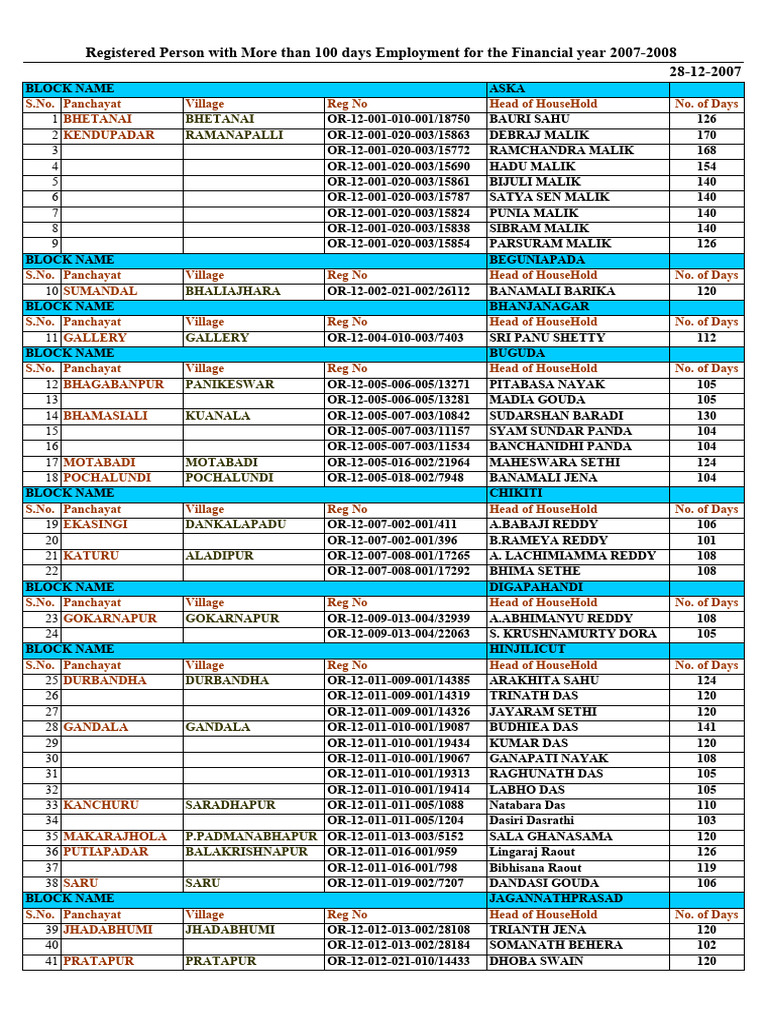 New Microsoft Excel Worksheet | PDF