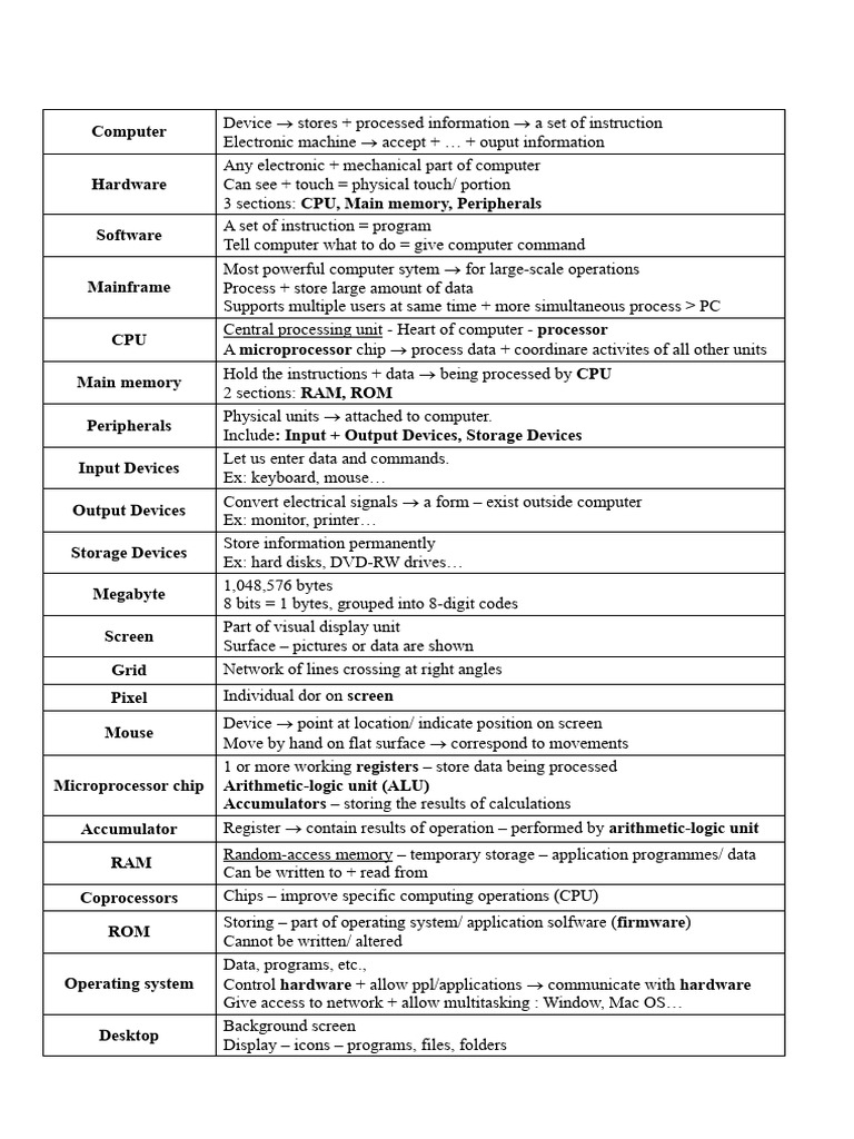 ICT Glossary | PDF | Printer (Computing) | Computer Data Storage