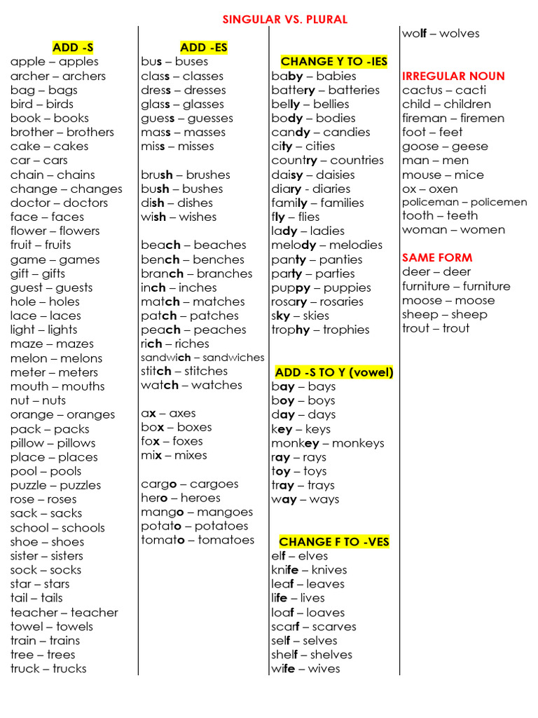 SINGULAR Vs PLURAL Worksheet | PDF | Plural | Grammatical Number
