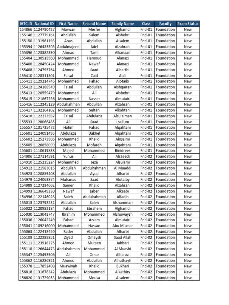 S1 FET Exam Schedule 2023-24 FinalV-Faculties | Download Free PDF | Abdullah Of Saudi Arabia ...