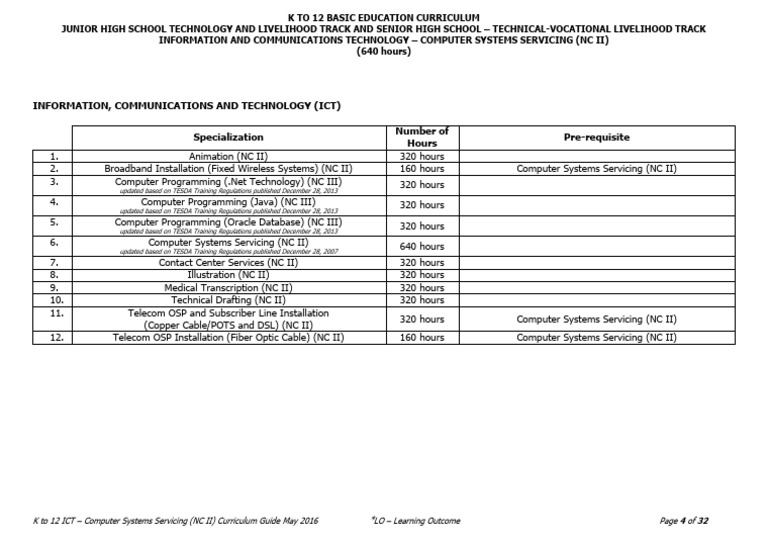 K-12 ICT Computer Systems Servicing Guide | PDF | Telecommunications ...