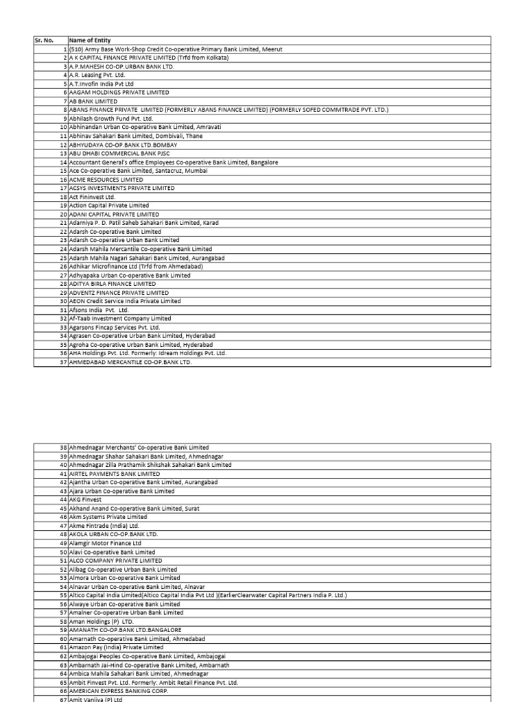 RBIO English Portal | PDF | Banks | Cooperative