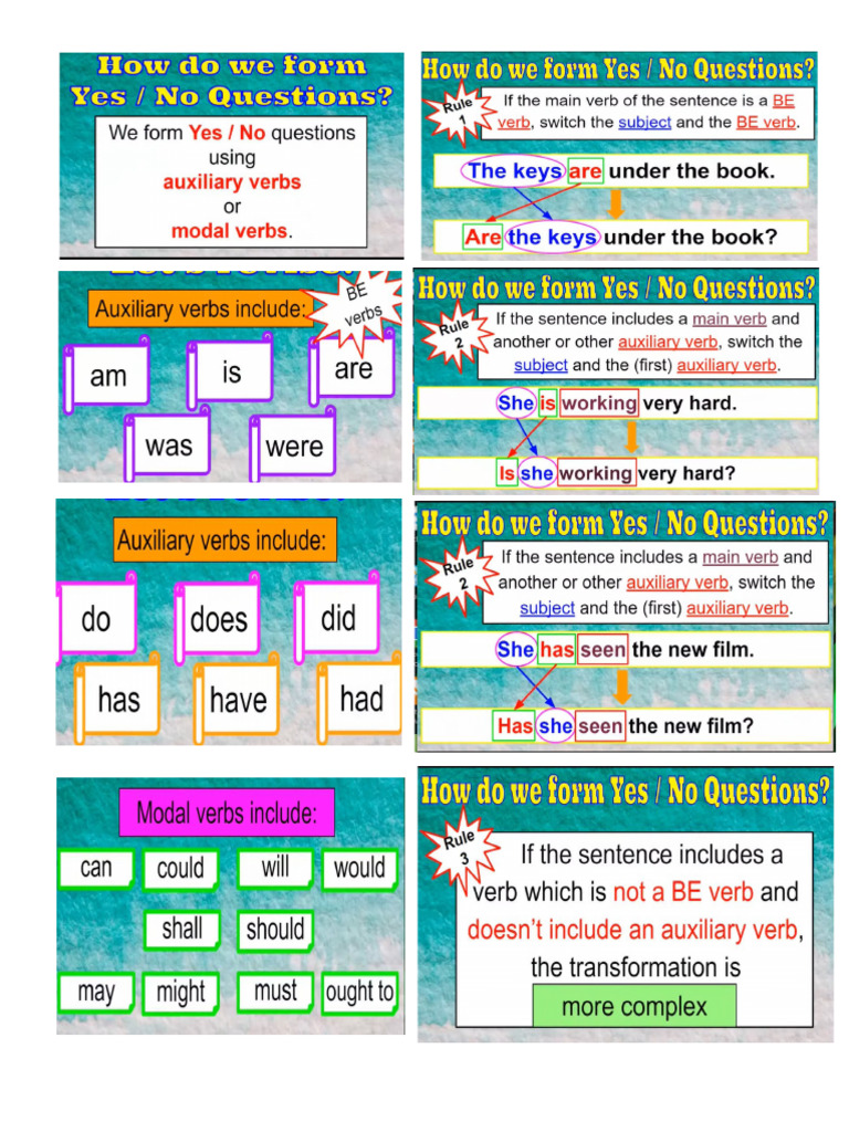 Yes and No Questions | PDF