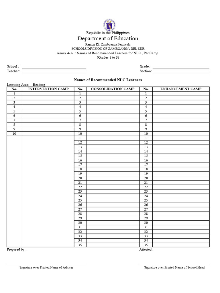NLC Templates Annex A D v2 | PDF | Learning | Behavior Modification