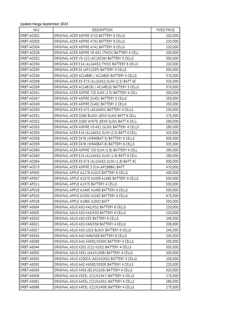 Update Harga ORBT 7 September 2023 | PDF | Personal Computers ...