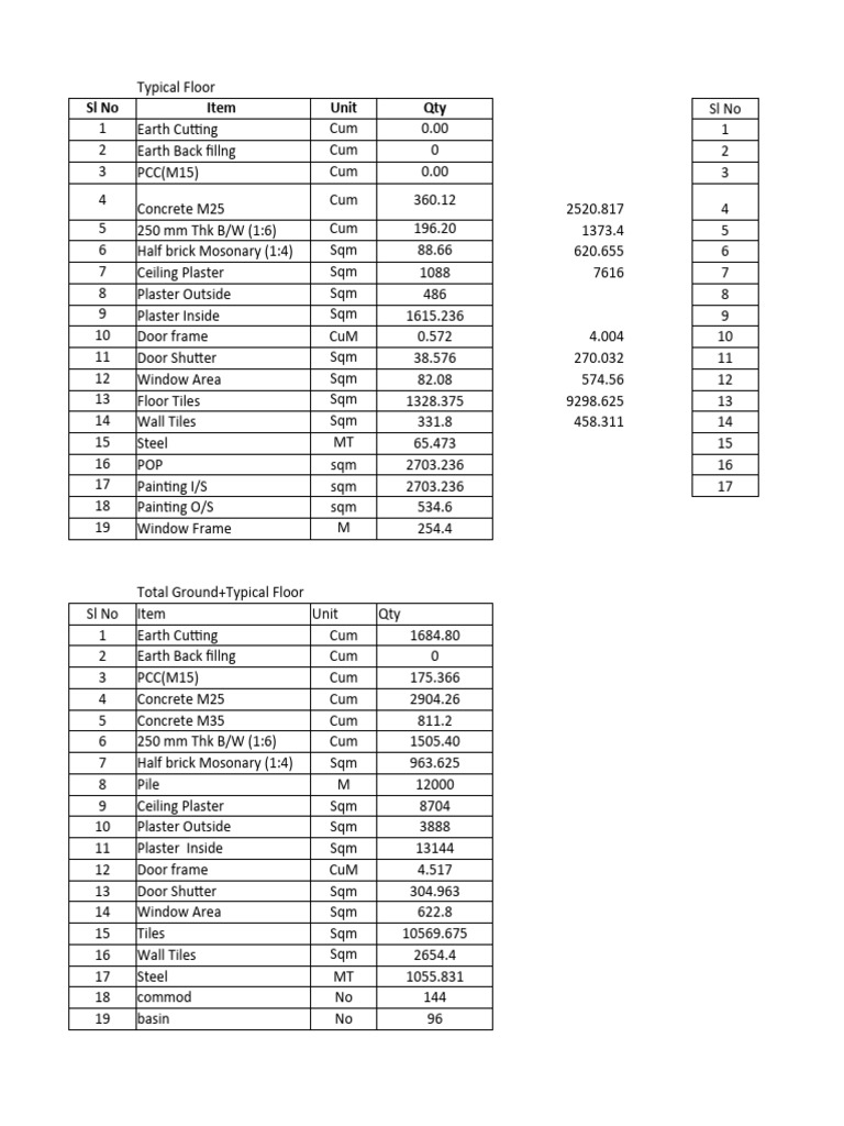 G+7 TYP-Floor | PDF | Deep Foundation | Civil Engineering