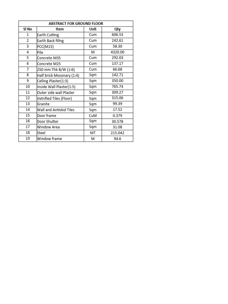 G+12 GR-Floor | PDF | Deep Foundation | Wall