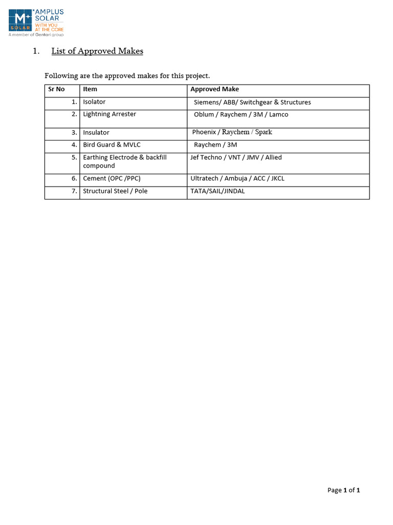 Annexure-E - Approved Make List | PDF