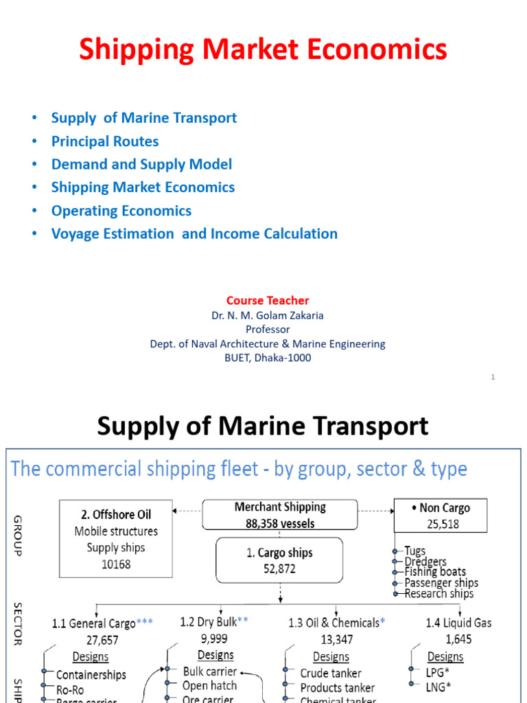 Shipping Market Economics Overview | PDF | Cargo | Economies