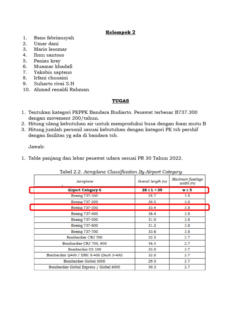 Tugas PKP-PK Kelompok 2 | PDF