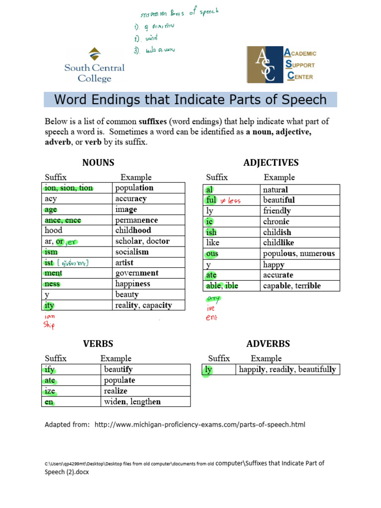 Suffixes That Indicate Part of Speech 2 | PDF | Part Of Speech | Adverb