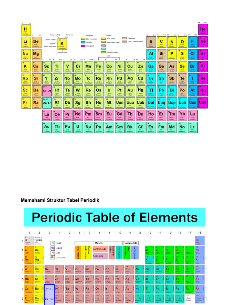 Memahami Struktur Tabel Periodik | PDF | Seni