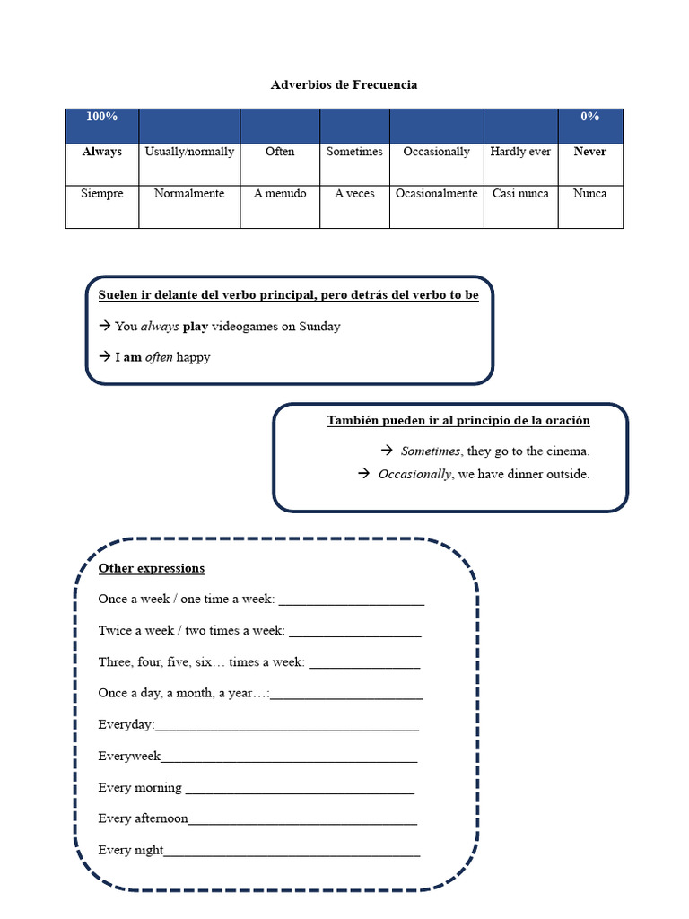 Adverbios de Frecuenciaa | PDF