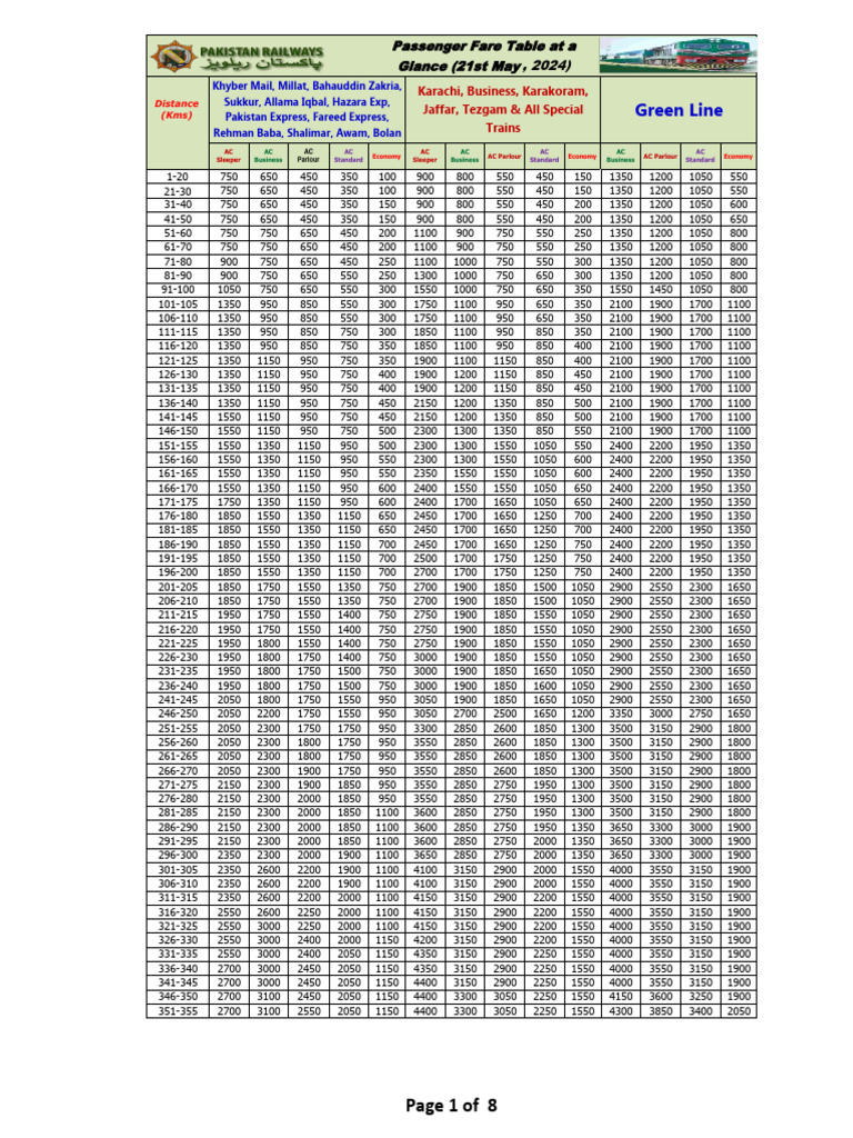 Pak Rail Fare List For Passengers 2024 | PDF | Pakistan | Train