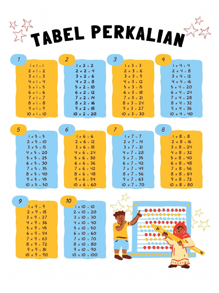 Perkalian 1 Sampai 10 | PDF
