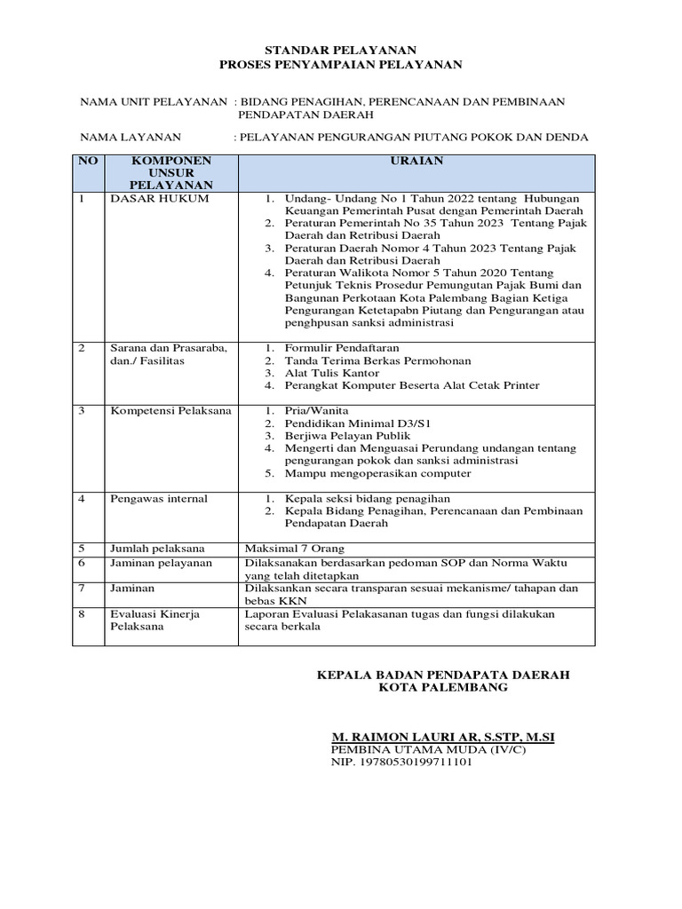 Standar Pelayanan | PDF