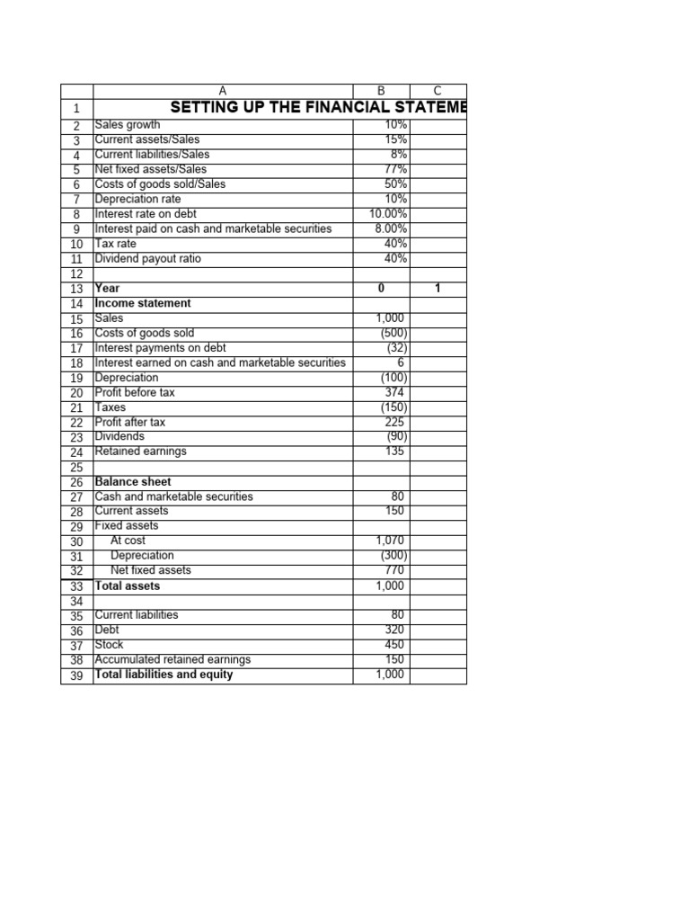 Fm3 Chapter03 SV Part 1 | PDF | Dividend | Retained Earnings