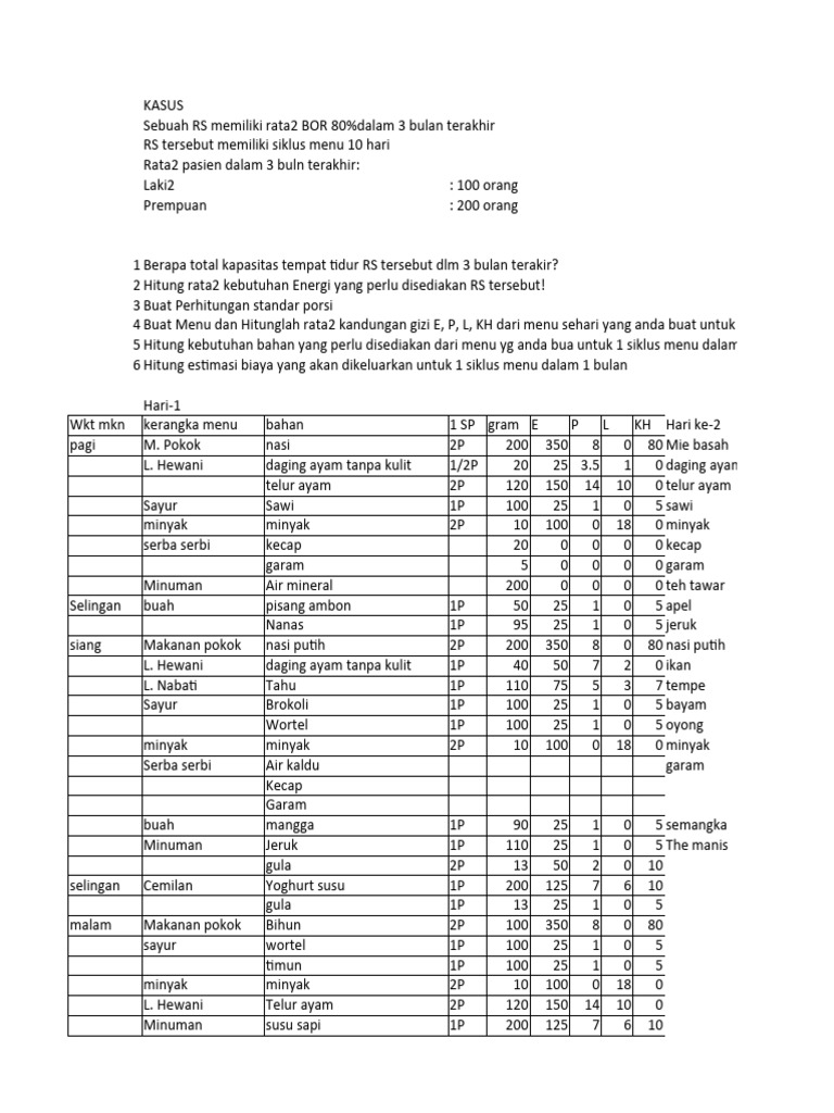 Praktikum 1 Siklus Menu RS 10 HR | PDF