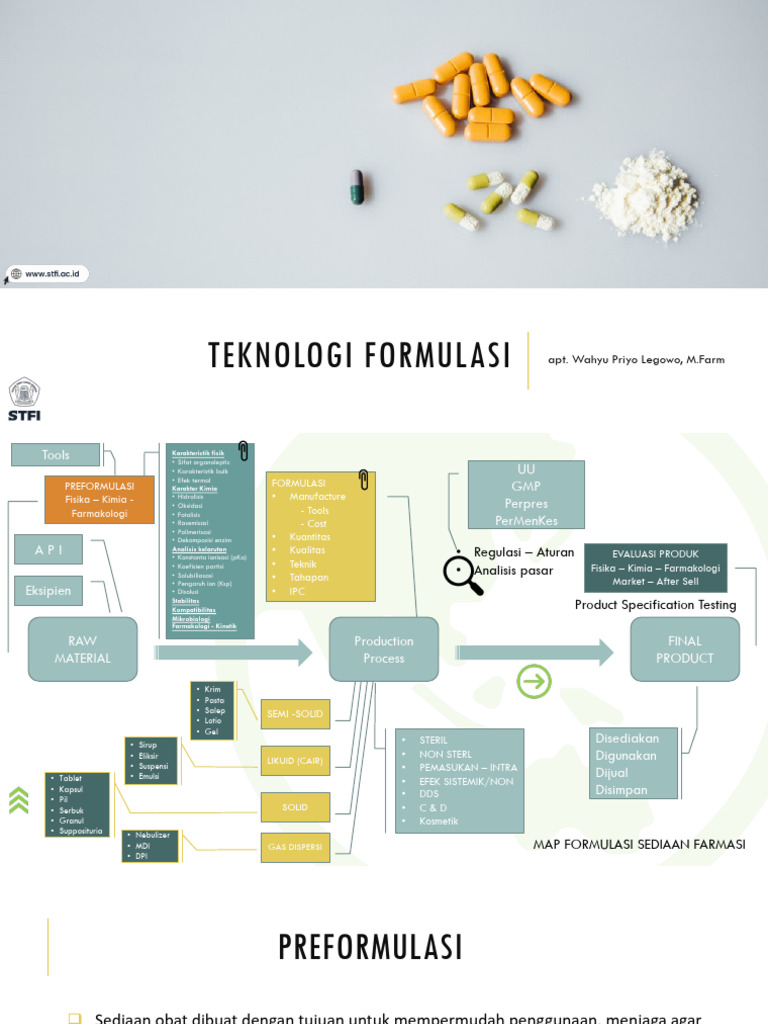 Teknologi Formulasi | PDF