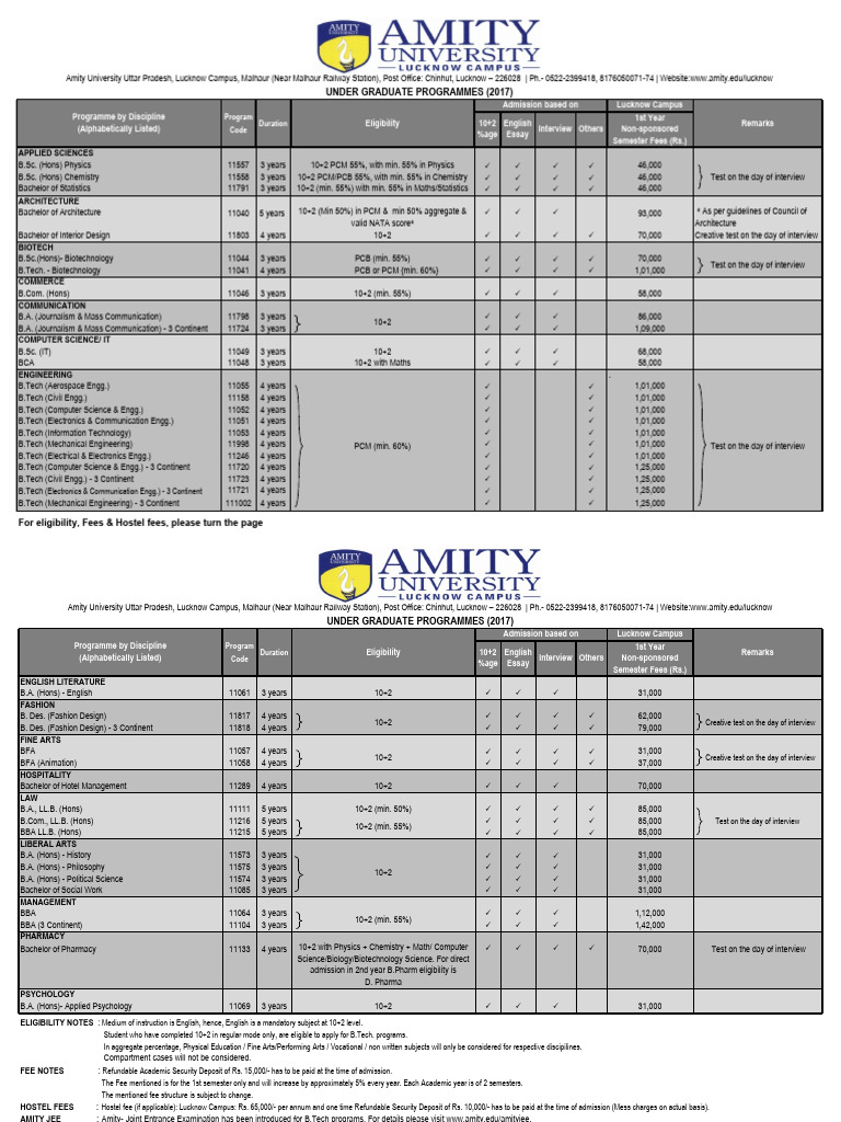 Amity Fee Structure | PDF | Academic Degree | Vocational Education
