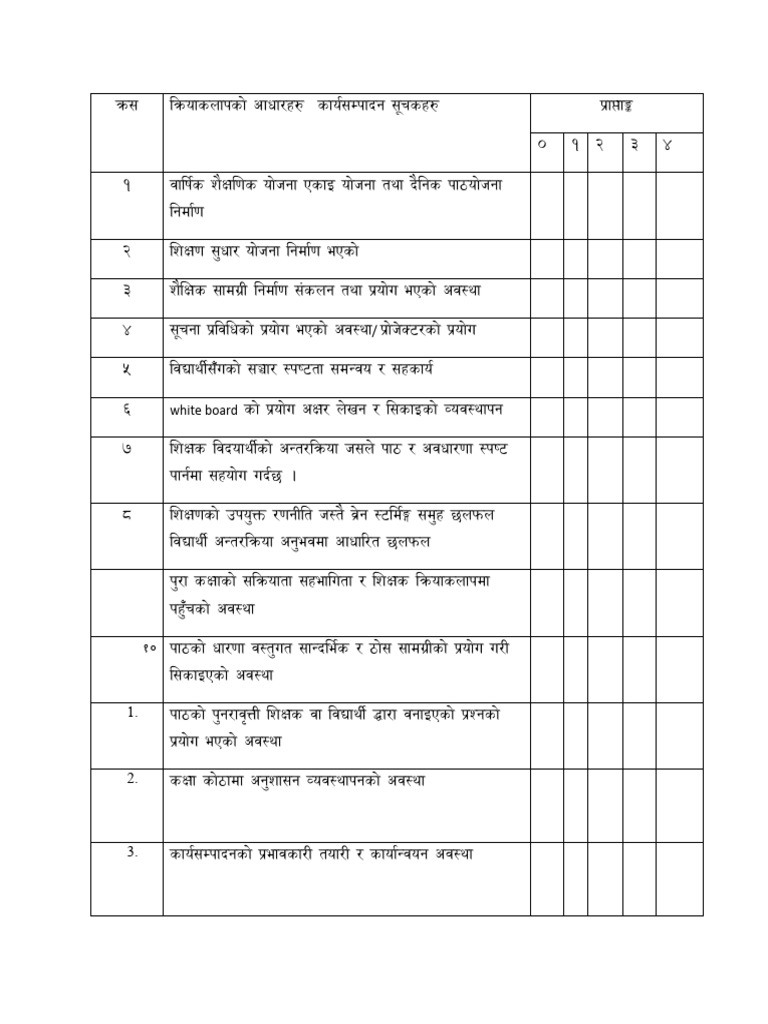 Bishnu Gautam | PDF | Teachers | Behavior Modification
