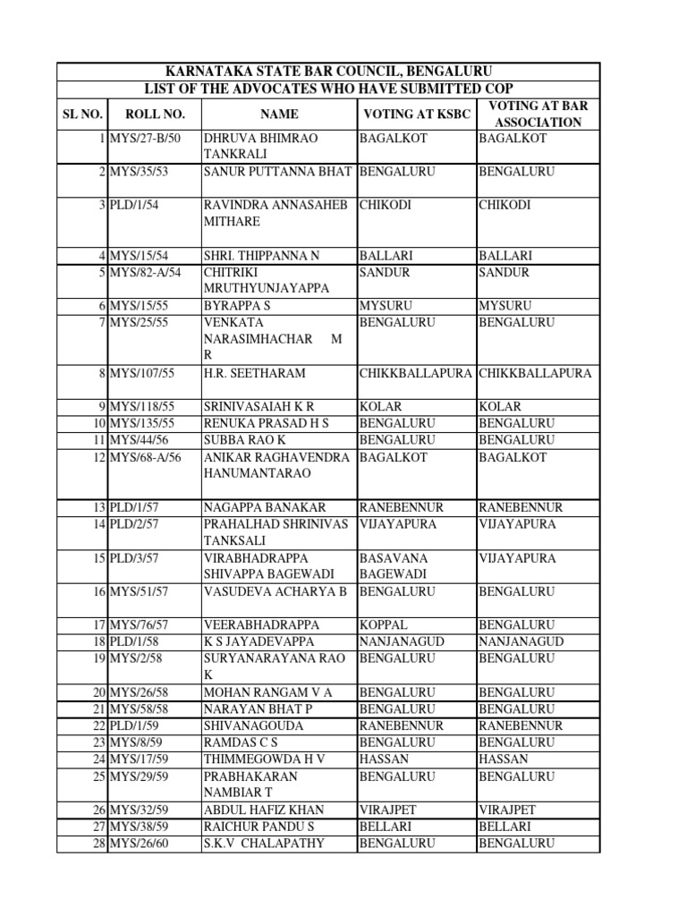 Advocate Voting List | PDF