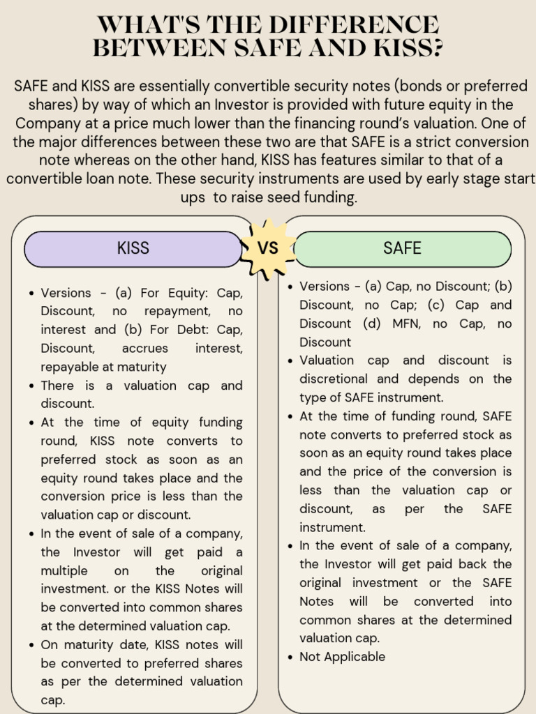 What Is The Difference Between SAFE and KISS? | PDF | Stocks | Discounting
