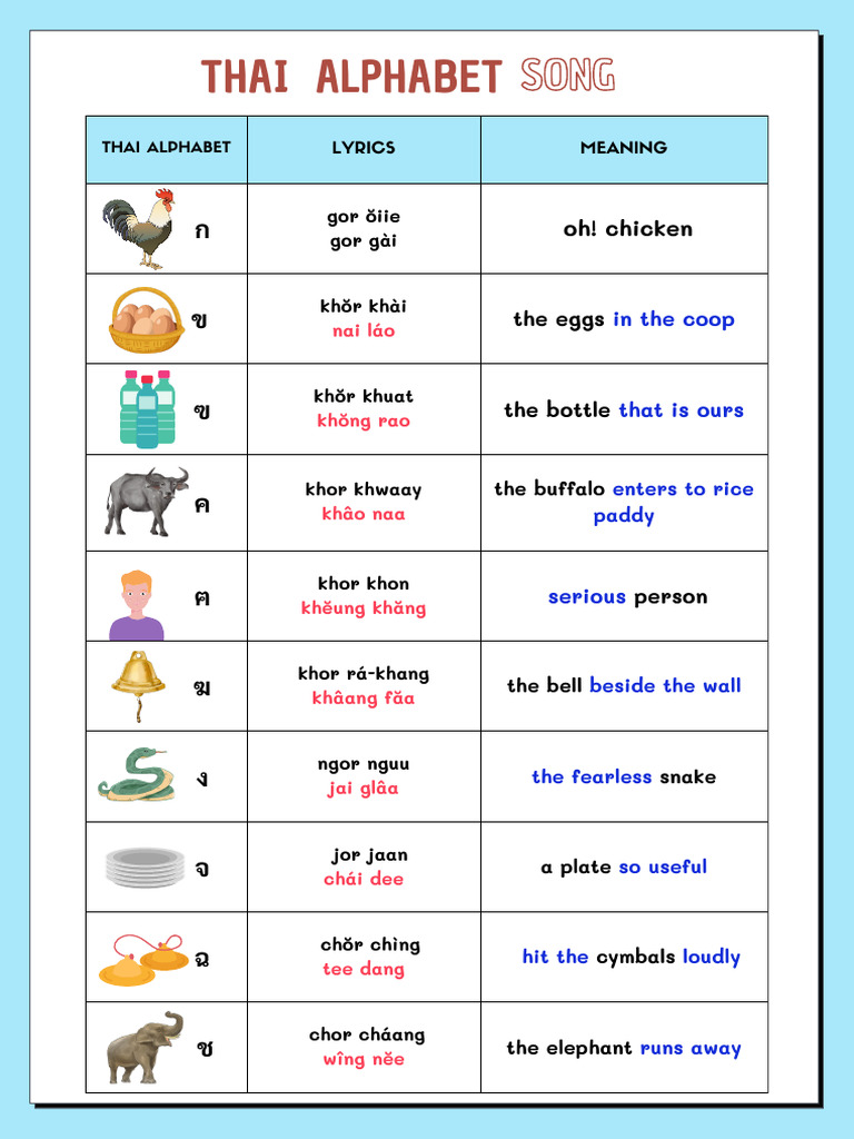Thai Alphabet Song | PDF