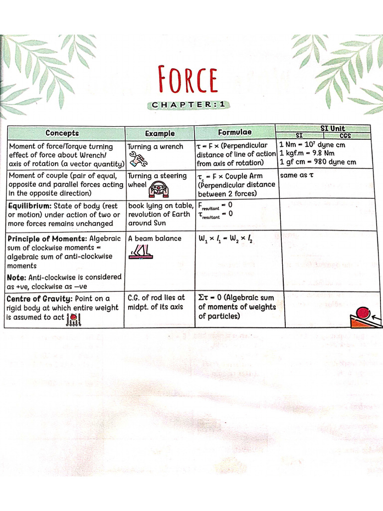 CH - 1 Force (All in One) Class 10 Icse | PDF