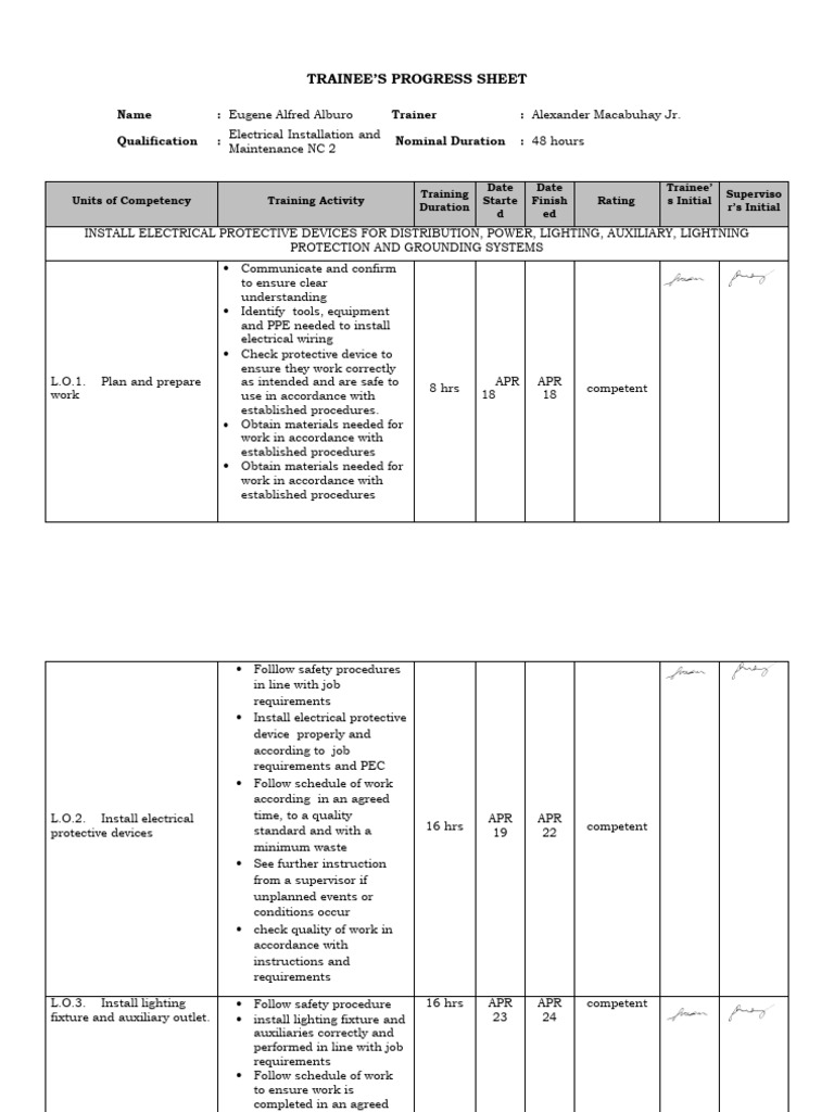 Job Sheet 4.2-2b (Trainees Progress Sheet) | PDF | Electrical Wiring | Electrical Engineering