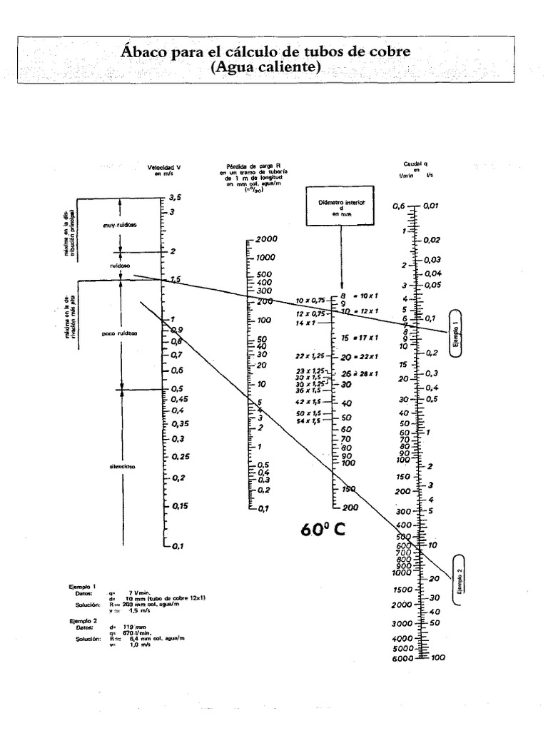 ÁBACO CÁLCULO TUBERIAS CU ACS | PDF