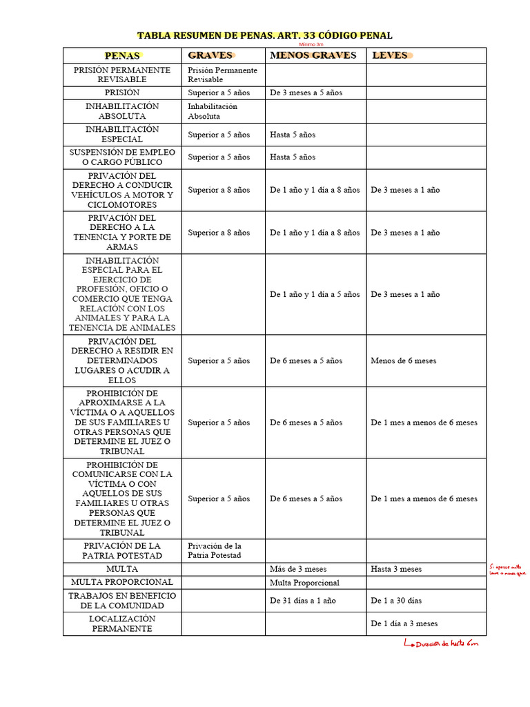 Cp. Tabla Penas | PDF | Esfera pública | Gobierno