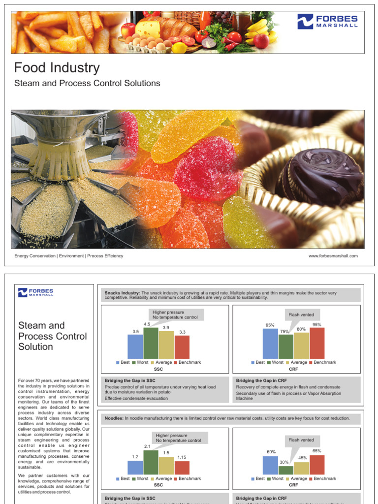Food | PDF | Boiler | Steam