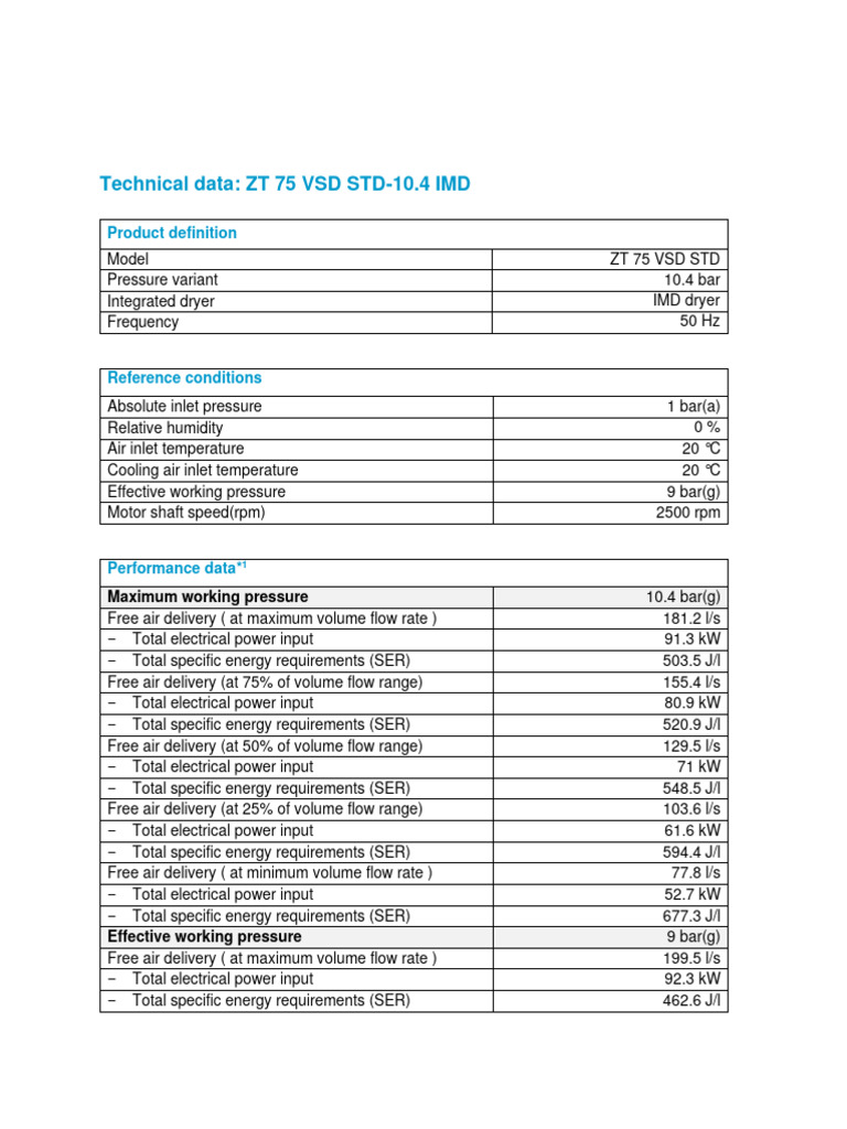ZT 75 VSD STD Technical Specifications | PDF | Fuse (Electrical) | Watt