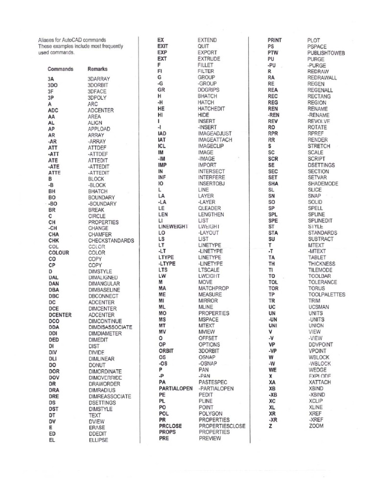 CAD keyboard | PDF