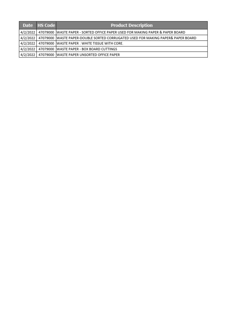 Waste Paper Import Data India Apr 2022 | PDF | Waste Management ...