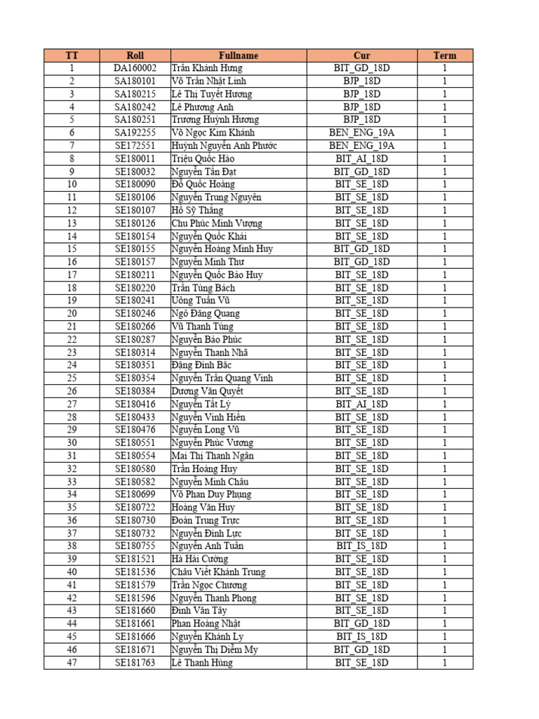 SP24 Danh Sach Xet Ton Vinh Sinh Vien (Up FAP, 2024.05.11) | PDF